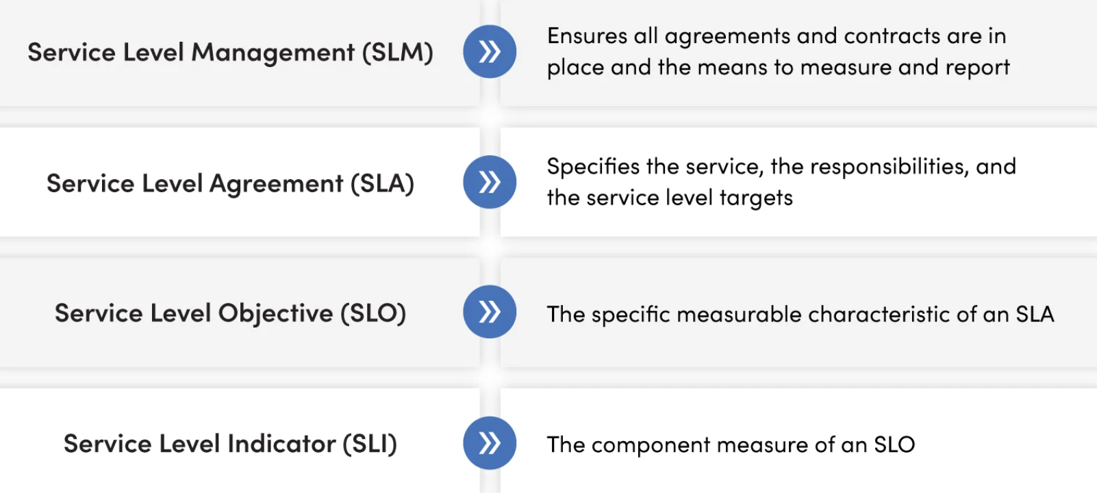 What is SLO? - SRE School