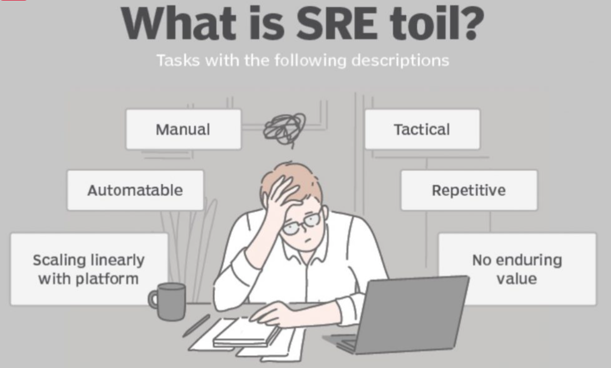 What is Toil? - SRE School