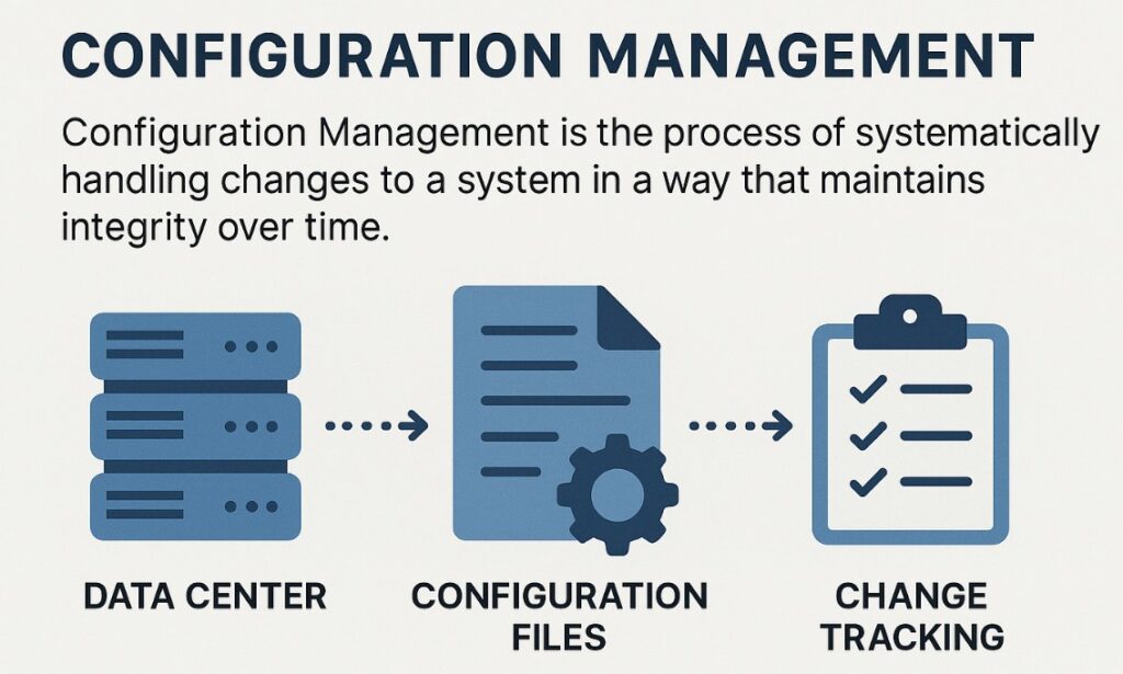 What is Configuration Management? - SRE School