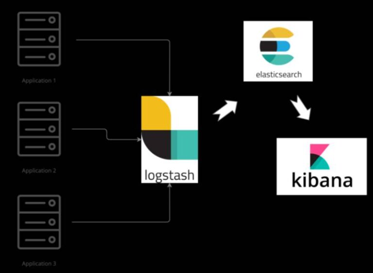 Comprehensive ELK Stack Tutorial for Site Reliability Engineering - SRE ...