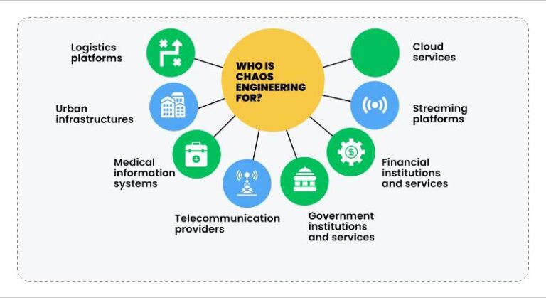 Chaos Monkey: A Comprehensive Tutorial for Site Reliability Engineering ...