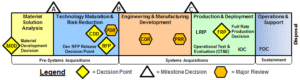 Comprehensive Tutorial on Production Readiness Review (PRR) in Site Reliability Engineering ...