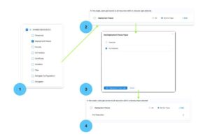 Comprehensive Tutorial on Deployment Freeze in Site Reliability ...