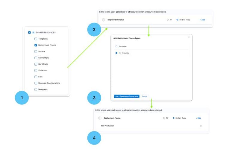 Comprehensive Tutorial on Deployment Freeze in Site Reliability ...