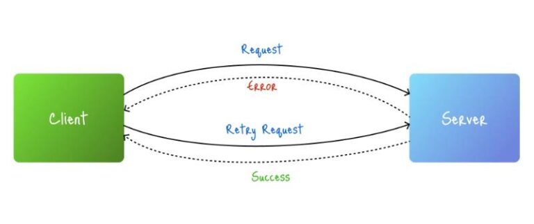 Comprehensive Tutorial on Retry Logic in Site Reliability Engineering ...