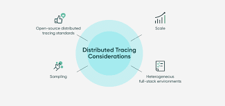 Comprehensive Tutorial on Tracing in Site Reliability Engineering - SRE ...