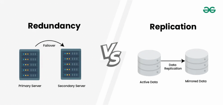 What is Redundancy? - SRE School
